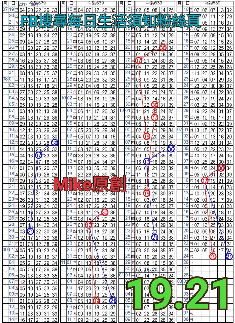 2/24 金彩539 原創版路分享 二碼全車 二中一 天公保庇 ! ! - PEEKME